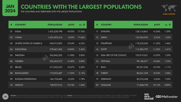 [2024]Digital Global Overview Report 2024 Meltwater.pdf