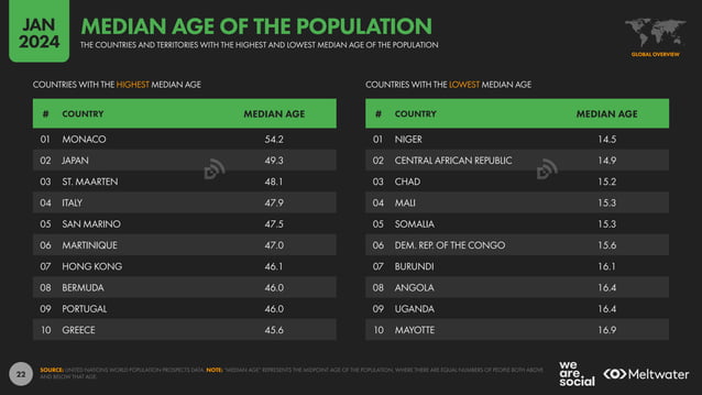 [2024]Digital Global Overview Report 2024 Meltwater.pdf