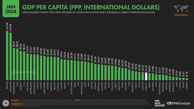 [2024]Digital Global Overview Report 2024 Meltwater.pdf