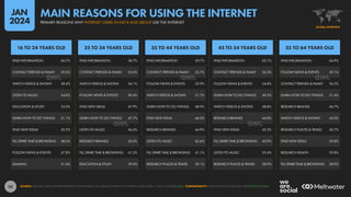 [2024]Digital Global Overview Report 2024 Meltwater.pdf