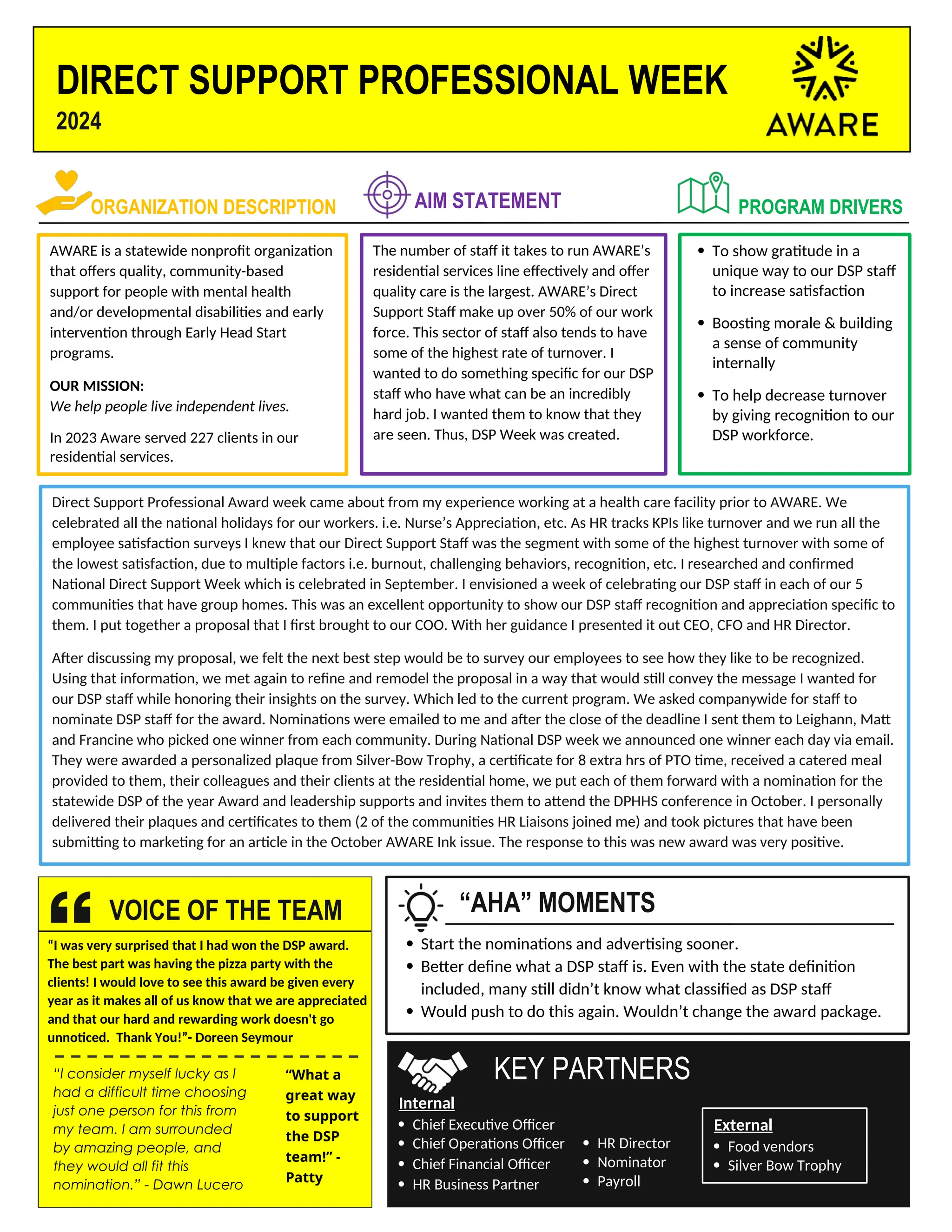 2024_Drect Support Professional Week_recap.docx