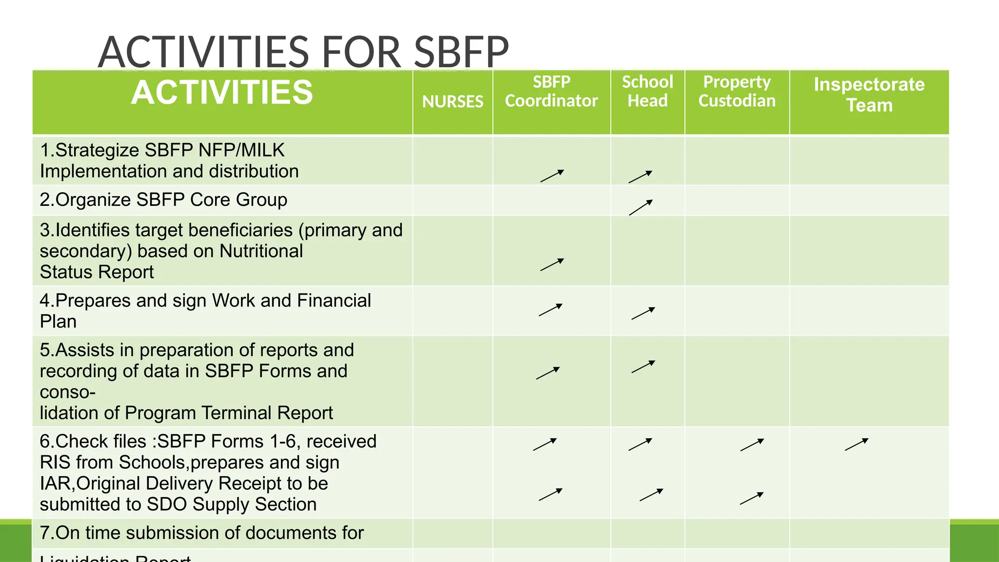 Roles and responsibilities of nurse, teachers, and stakeholders | PPTX