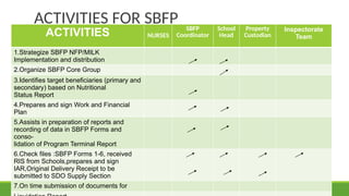 Roles and responsibilities of nurse, teachers, and stakeholders | PPT