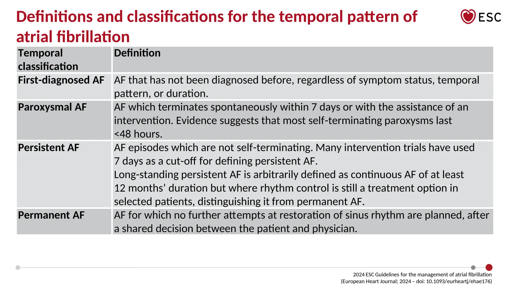 2024 ES of Cardiology Atrial fibrillation.pptx