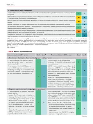 2024 ESC GUIDELINES FOR MANAGEMENT OF ELEVATED BLOOD PRESSURE AND ...