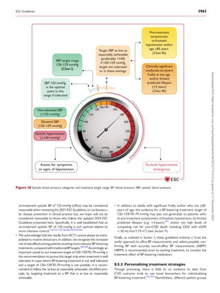 2024 ESC GUIDELINES FOR MANAGEMENT OF ELEVATED BLOOD PRESSURE AND ...