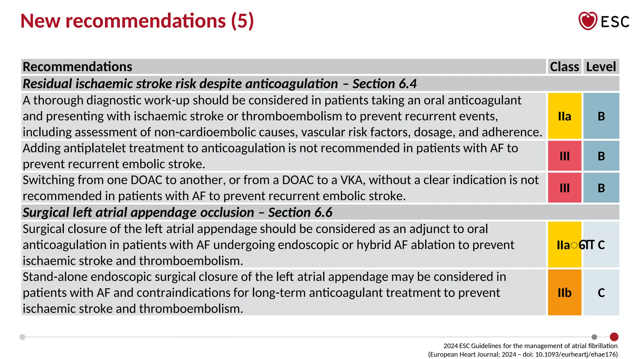 2024 ESC Official slideset_AFIB_web protected.pptx