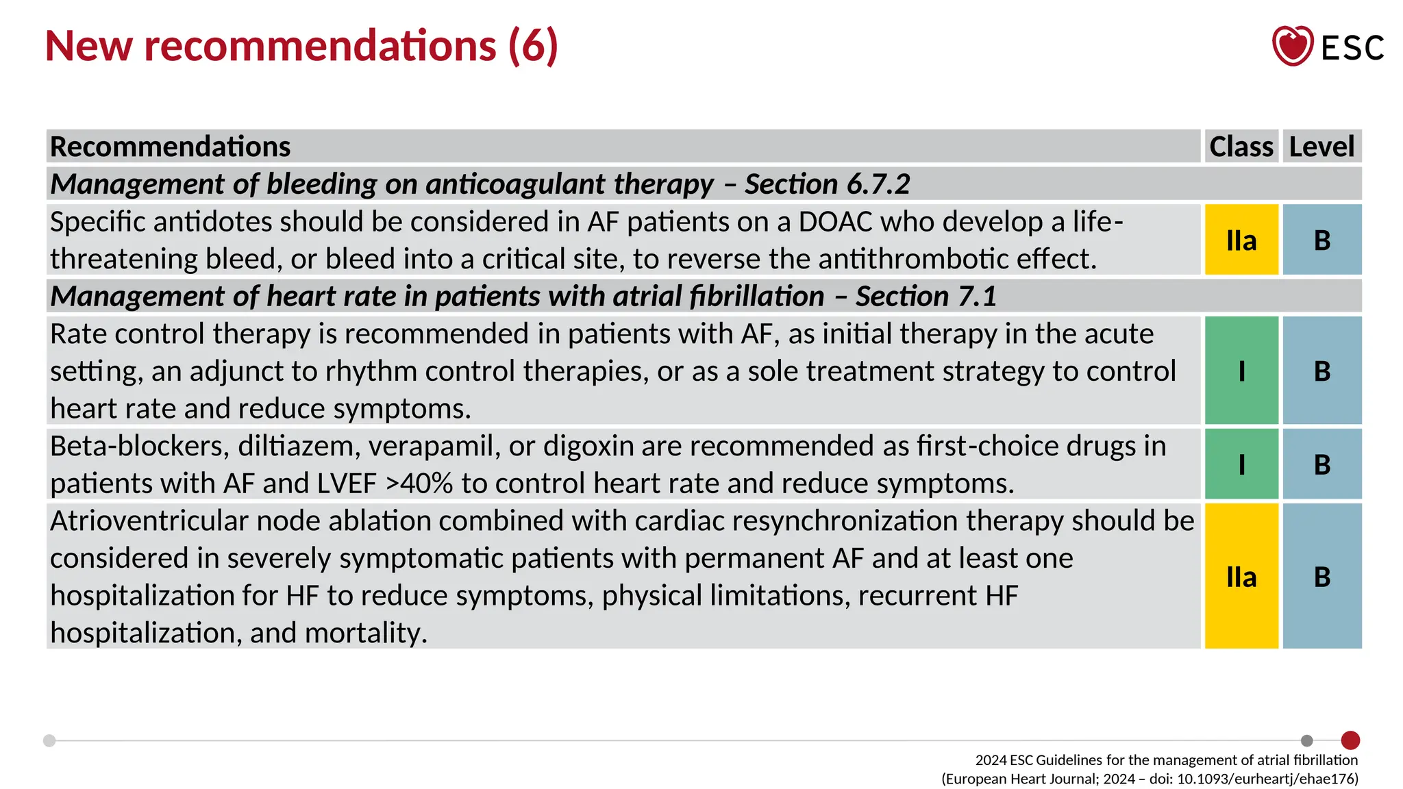 2024 ESC Official slideset_AFIB_web protected.pptx
