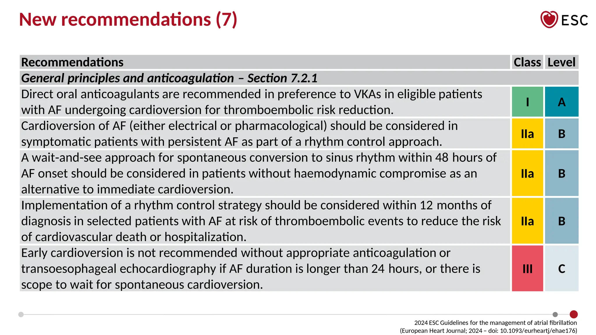 2024 ESC Official slideset_AFIB_web protected.pptx