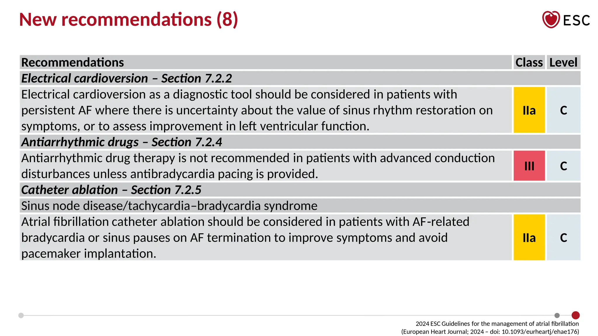 2024 ESC Official slideset_AFIB_web protected.pptx