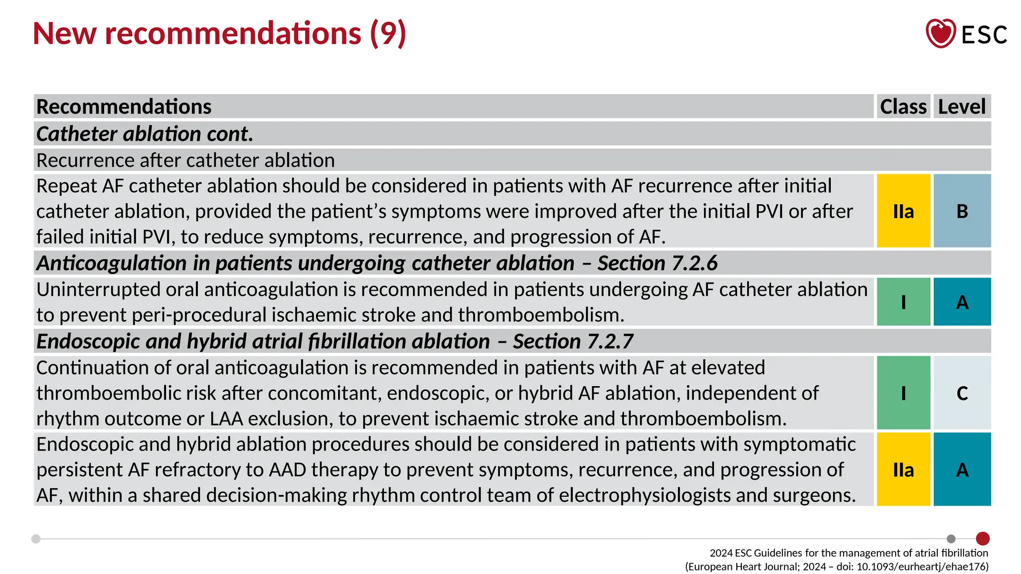 2024 ESC Official slideset_AFIB_web protected.pptx
