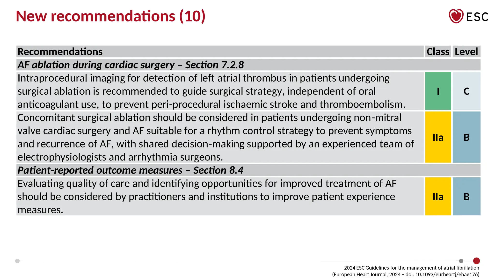 2024 ESC Official slideset_AFIB_web protected.pptx