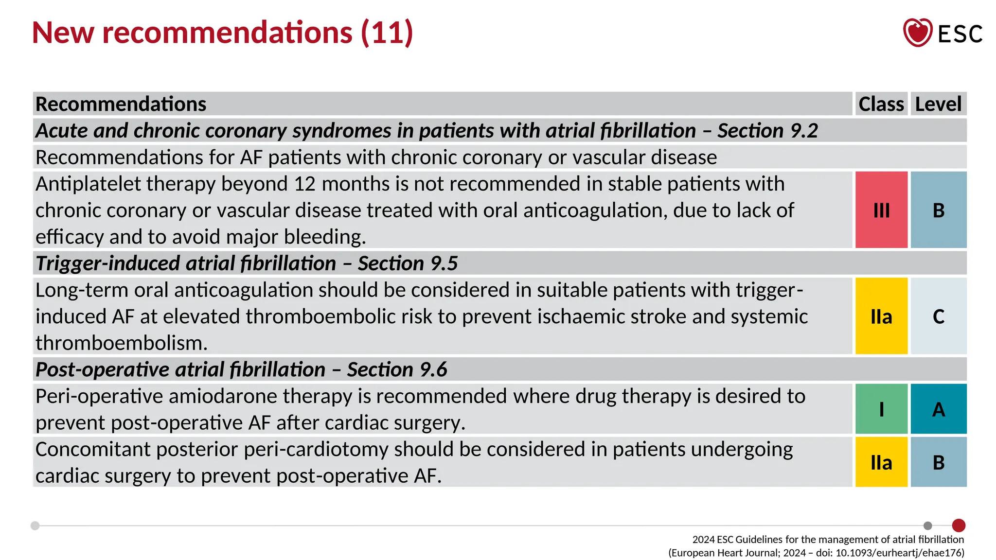 2024 ESC Official slideset_AFIB_web protected.pptx