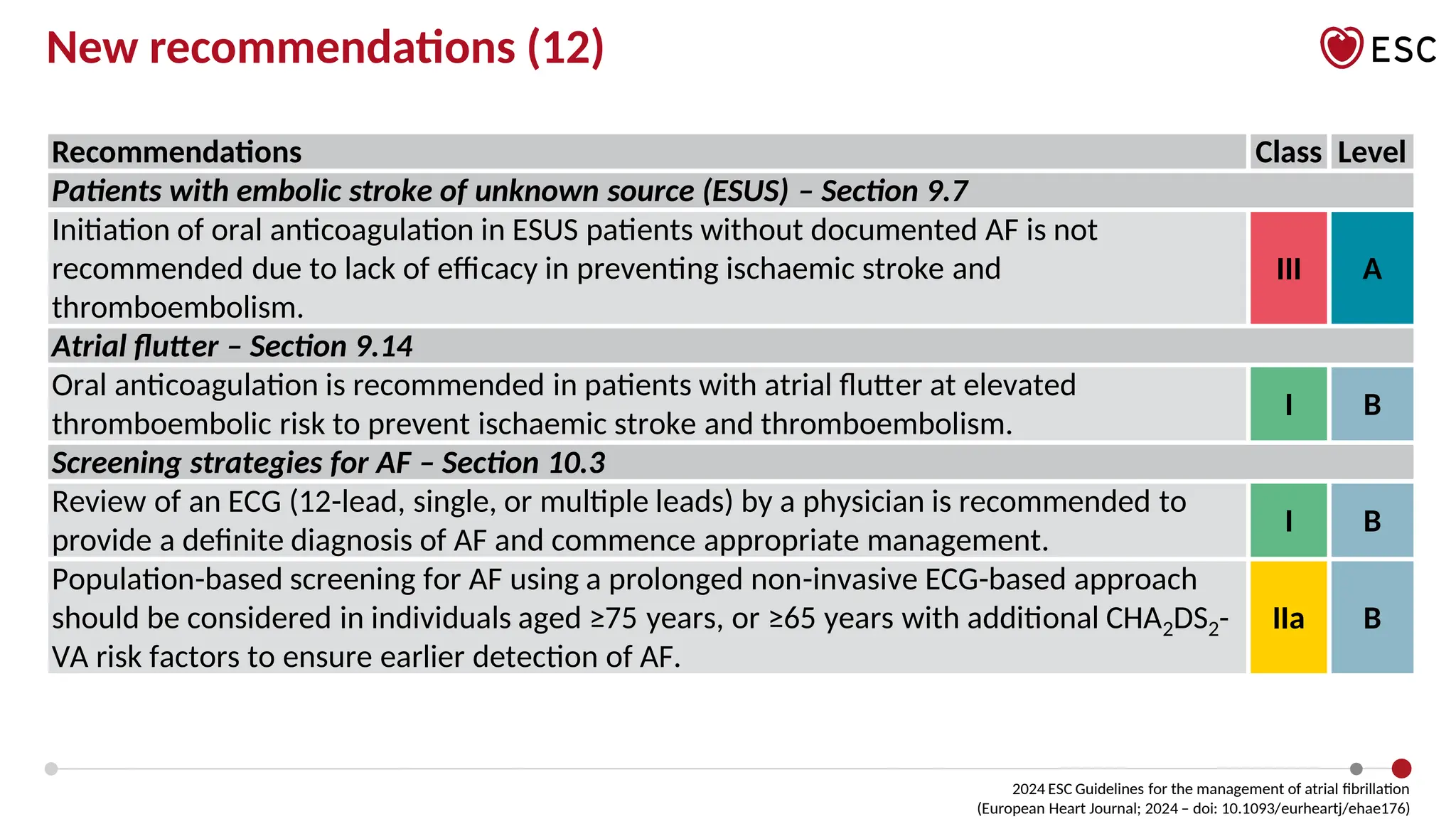 2024 ESC Official slideset_AFIB_web protected.pptx