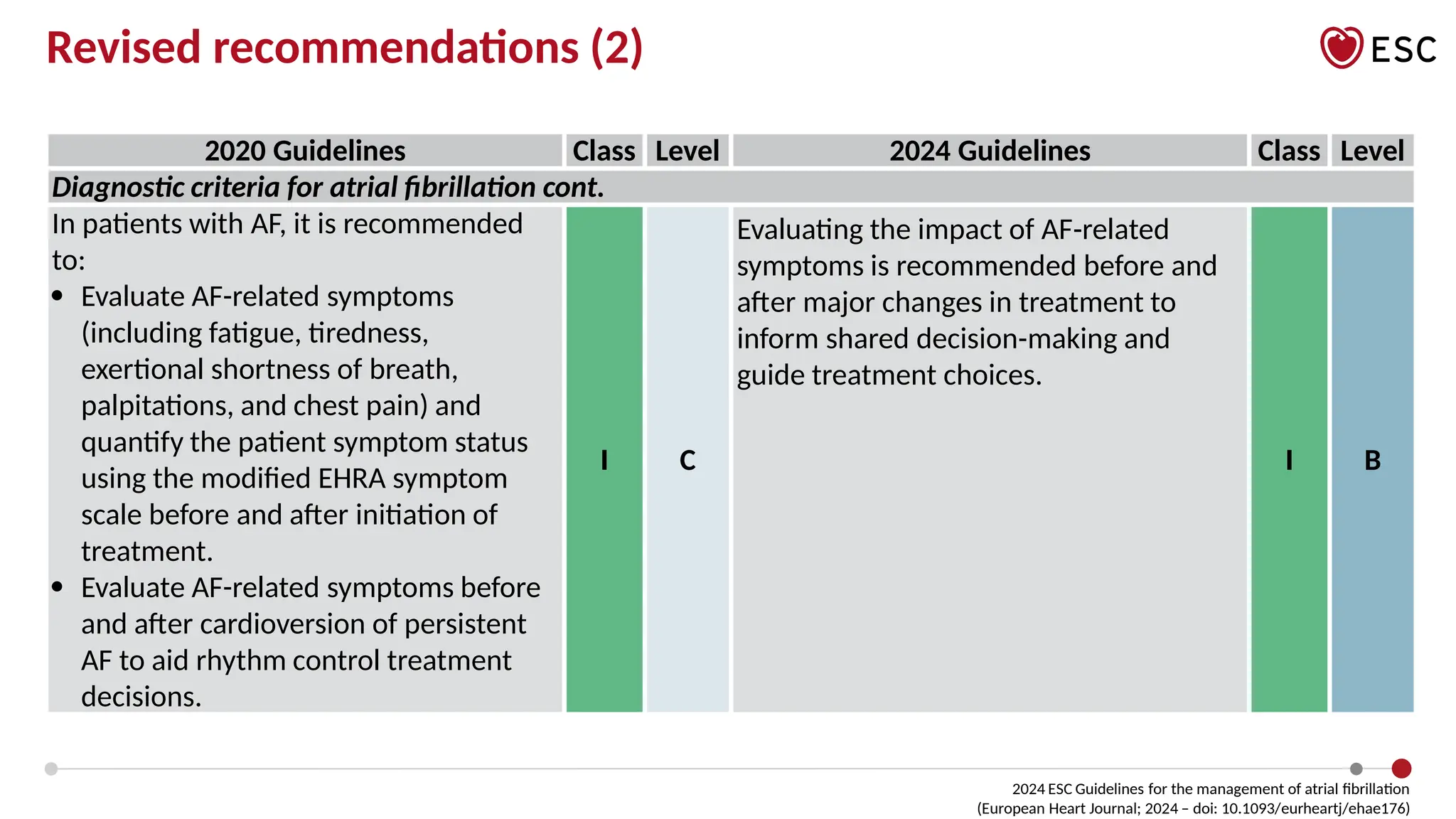 2024 ESC Official slideset_AFIB_web protected.pptx