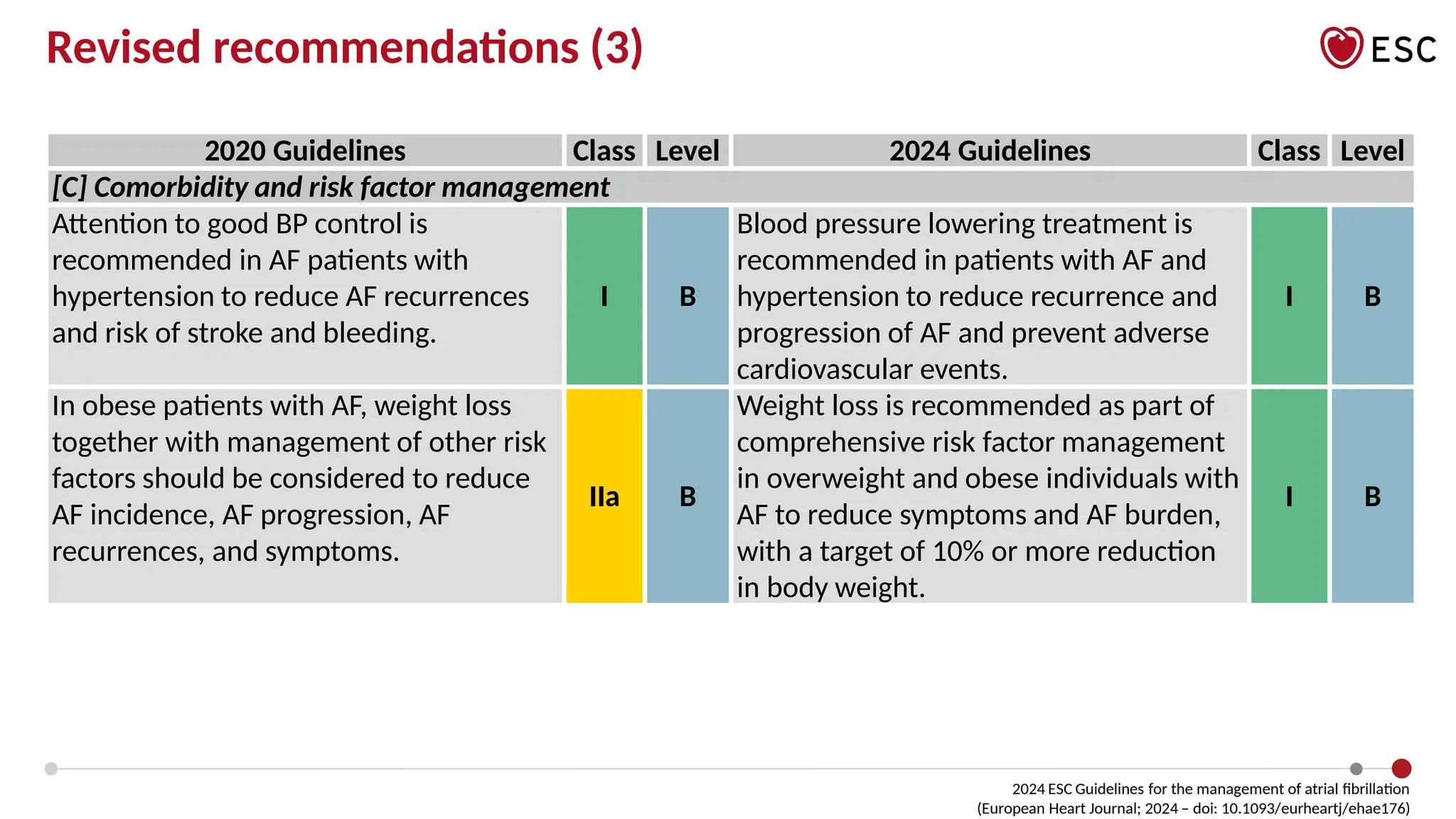 2024 ESC Official slideset_AFIB_web protected.pptx