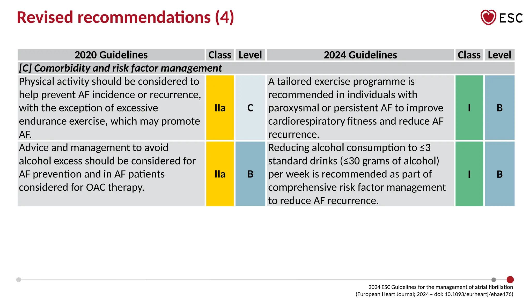 2024 ESC Official slideset_AFIB_web protected.pptx