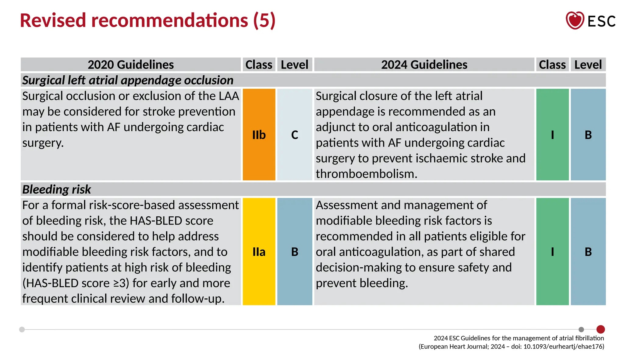 2024 ESC Official slideset_AFIB_web protected.pptx