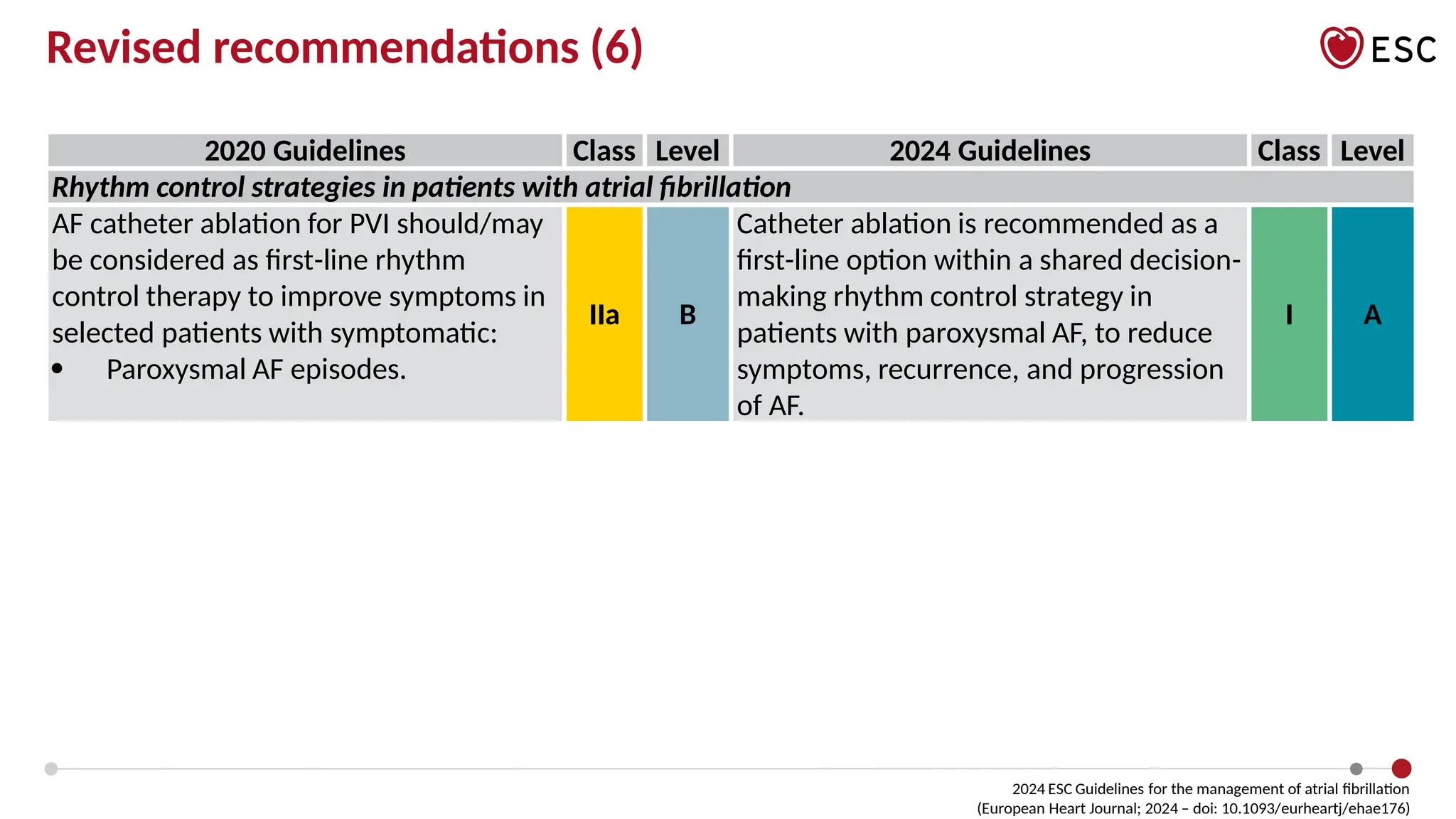 2024 ESC Official slideset_AFIB_web protected.pptx