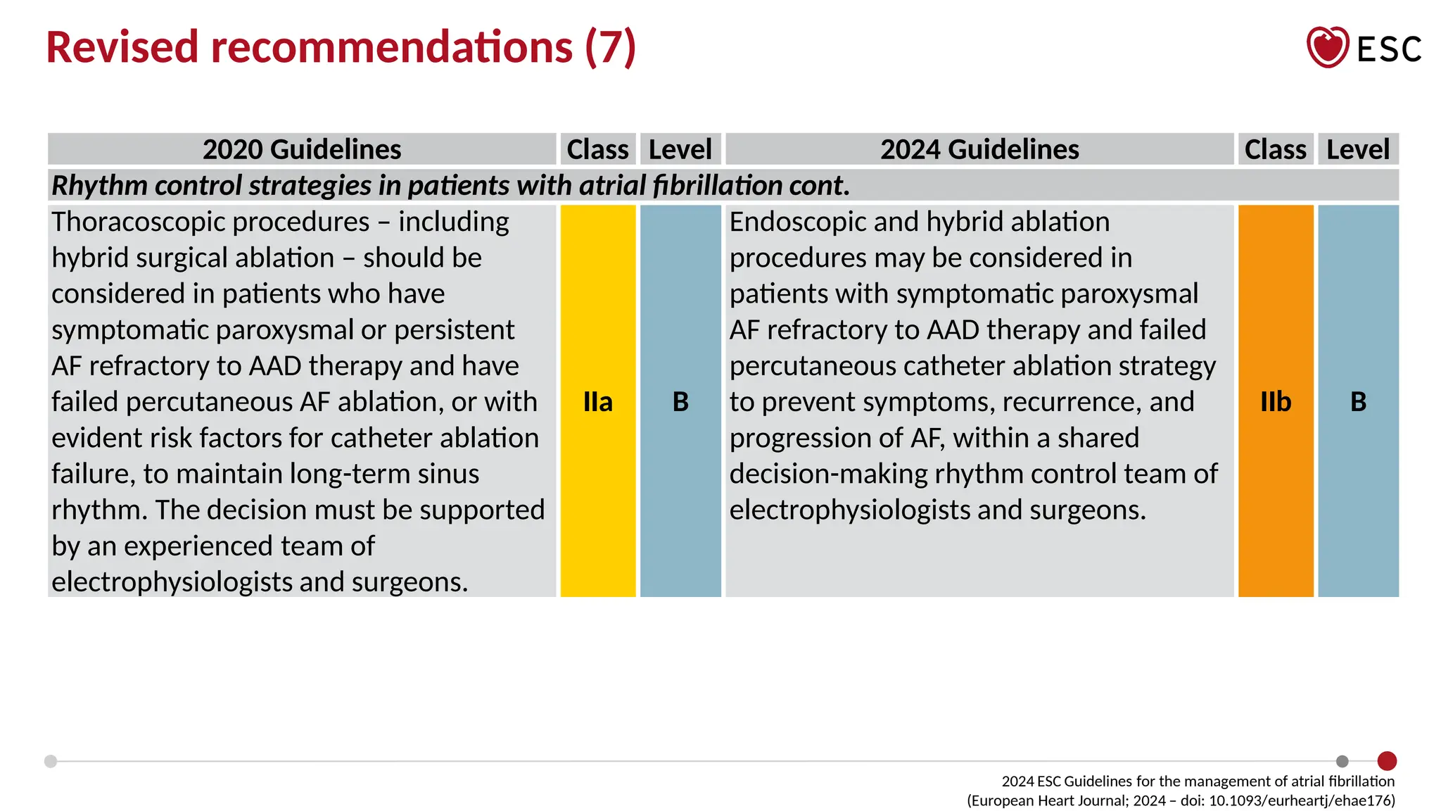 2024 ESC Official slideset_AFIB_web protected.pptx