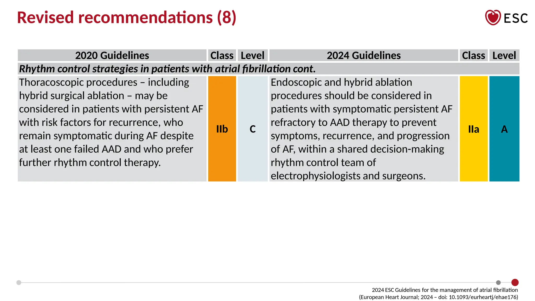 2024 ESC Official slideset_AFIB_web protected.pptx