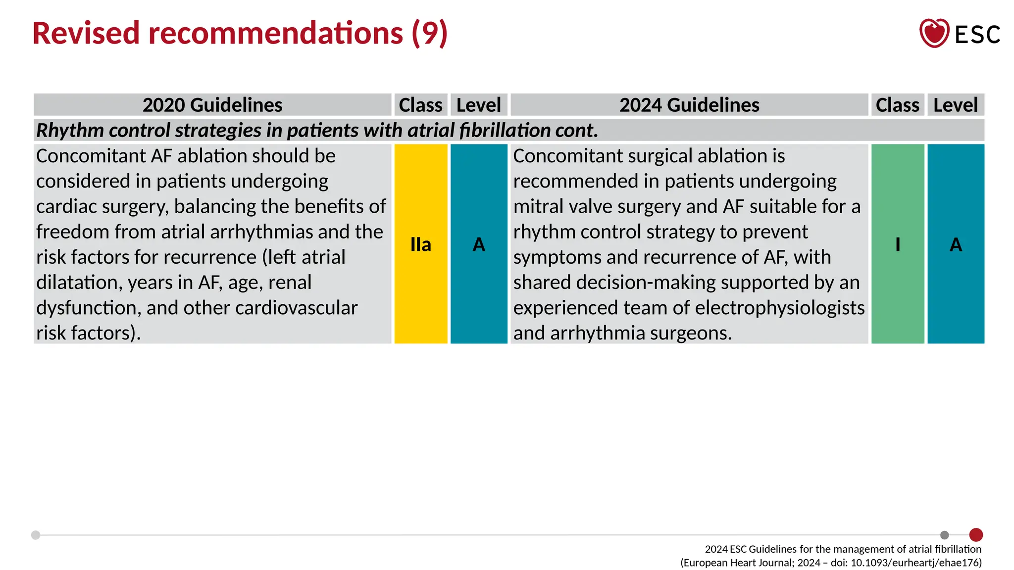 2024 ESC Official slideset_AFIB_web protected.pptx