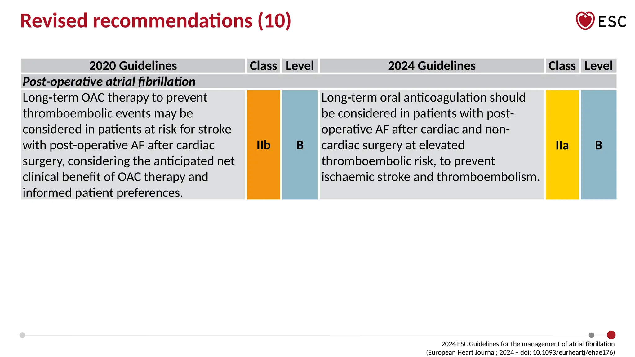 2024 ESC Official slideset_AFIB_web protected.pptx