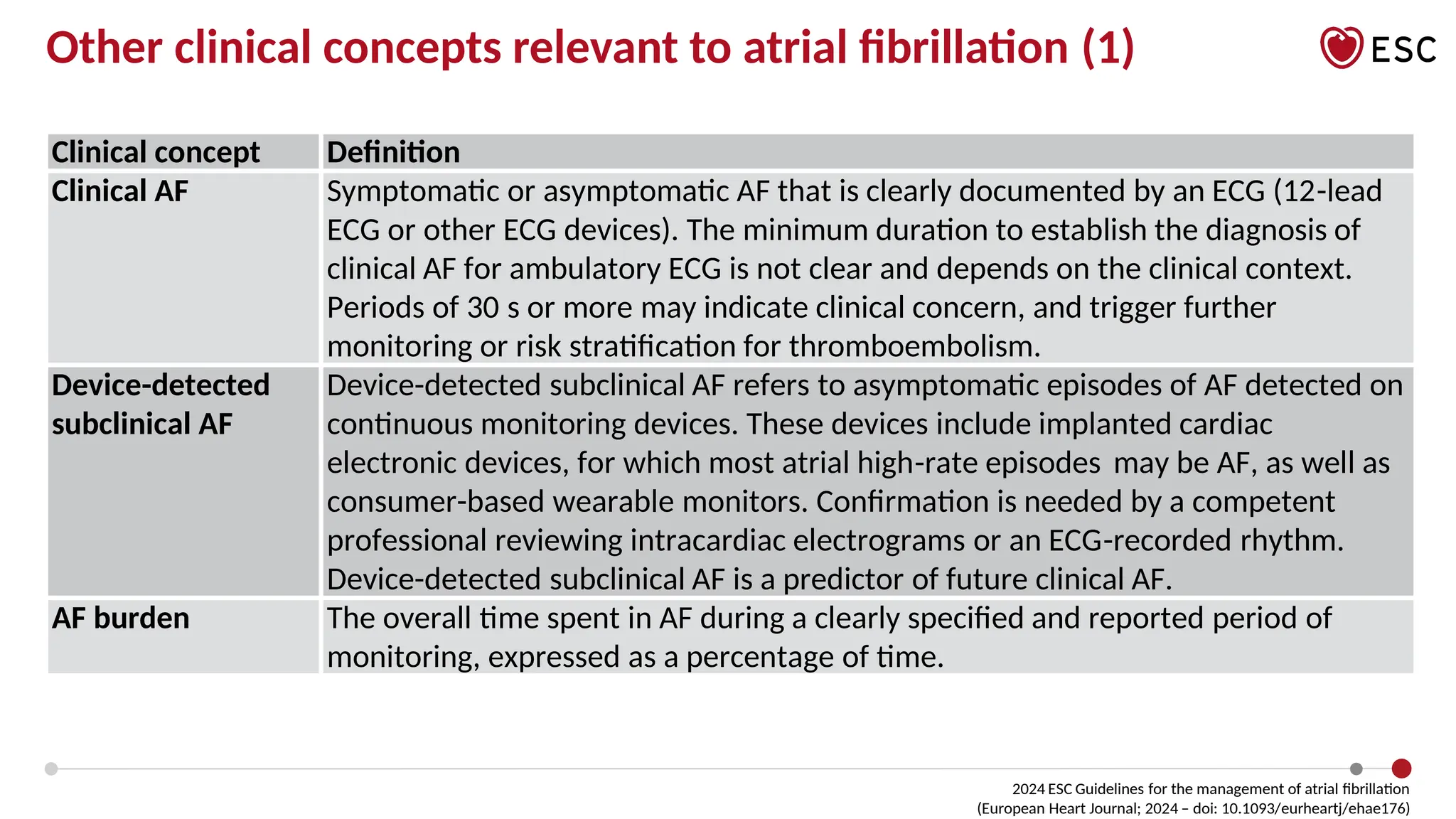 2024 ESC Official slideset_AFIB_web protected.pptx
