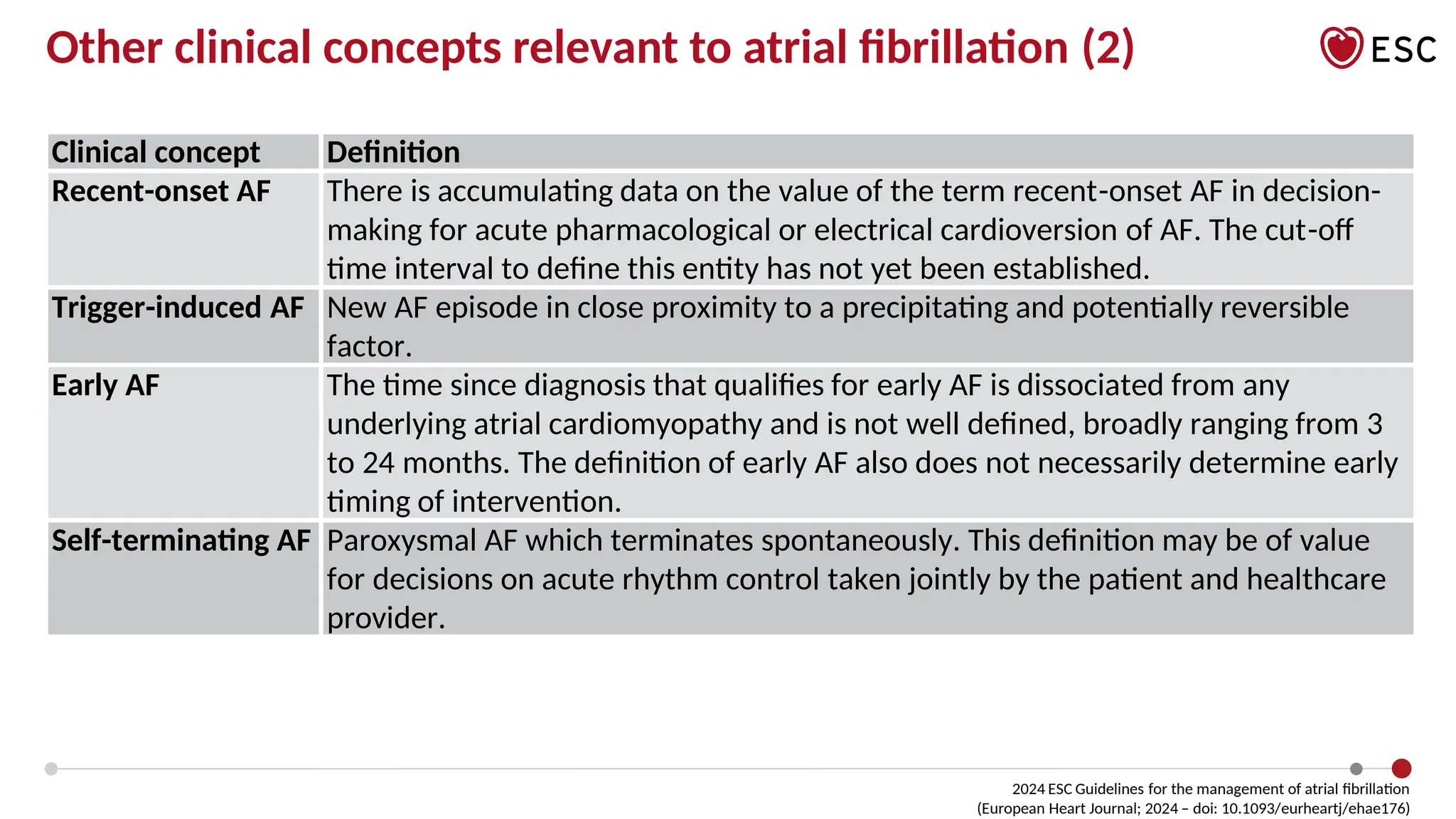 2024 ESC Official slideset_AFIB_web protected.pptx