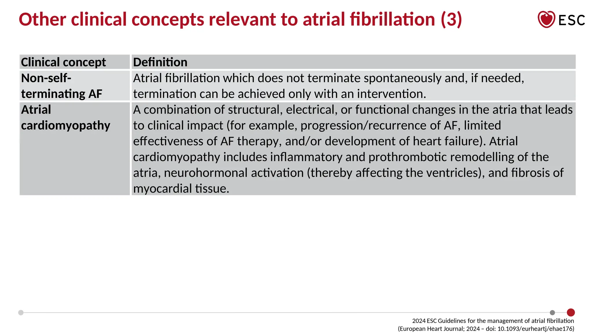 2024 ESC Official slideset_AFIB_web protected.pptx