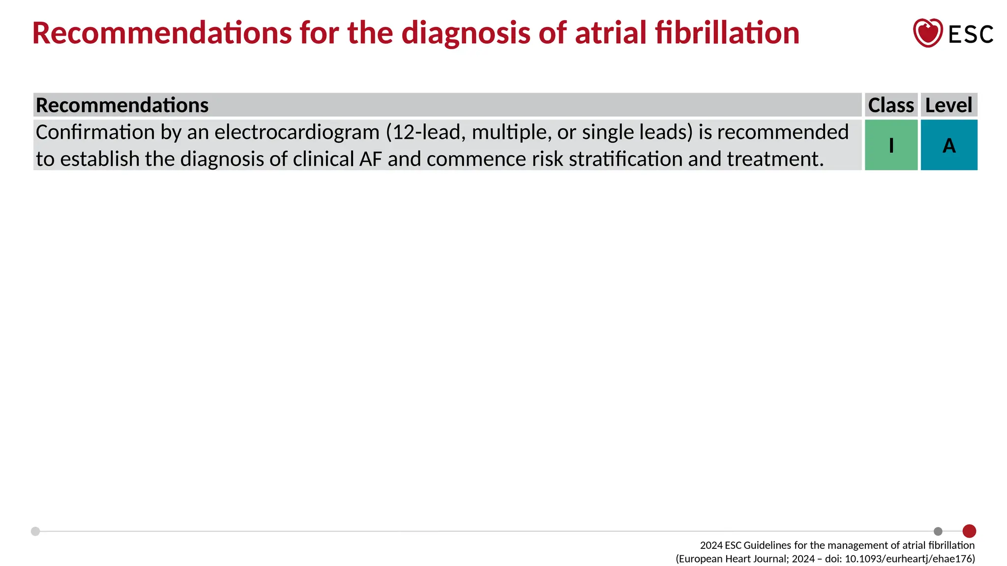 2024 ESC Official slideset_AFIB_web protected.pptx