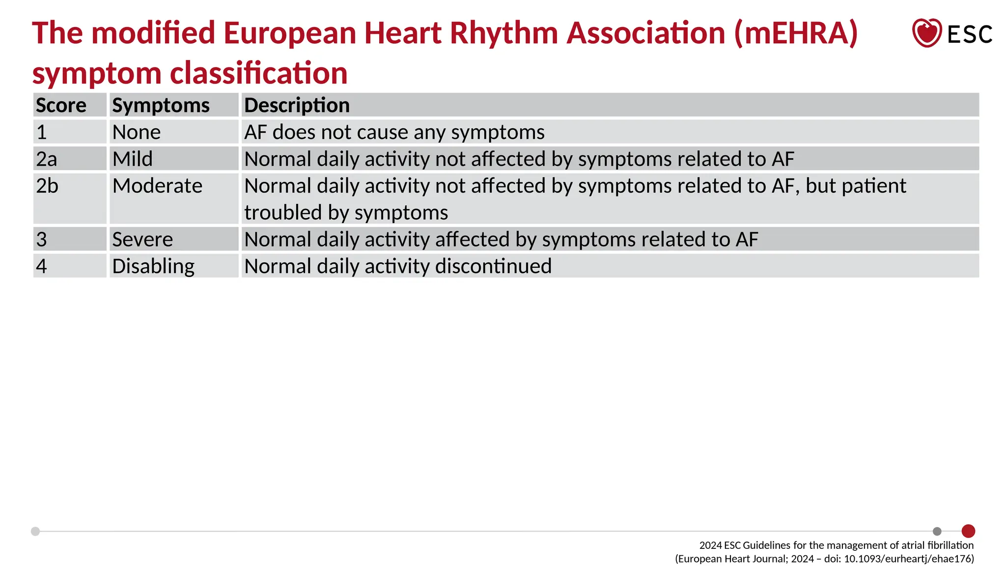 2024 ESC Official slideset_AFIB_web protected.pptx