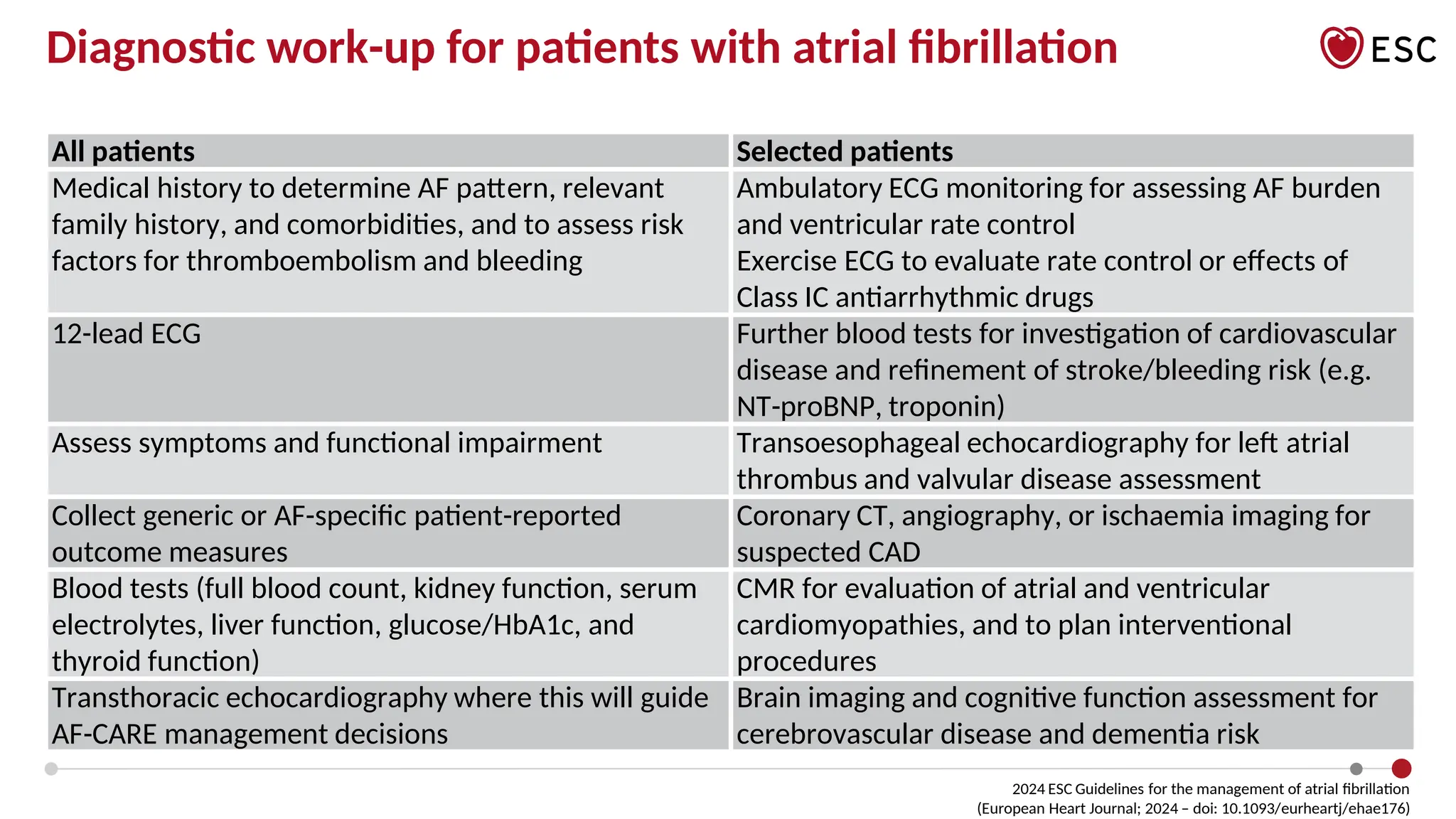 2024 ESC Official slideset_AFIB_web protected.pptx