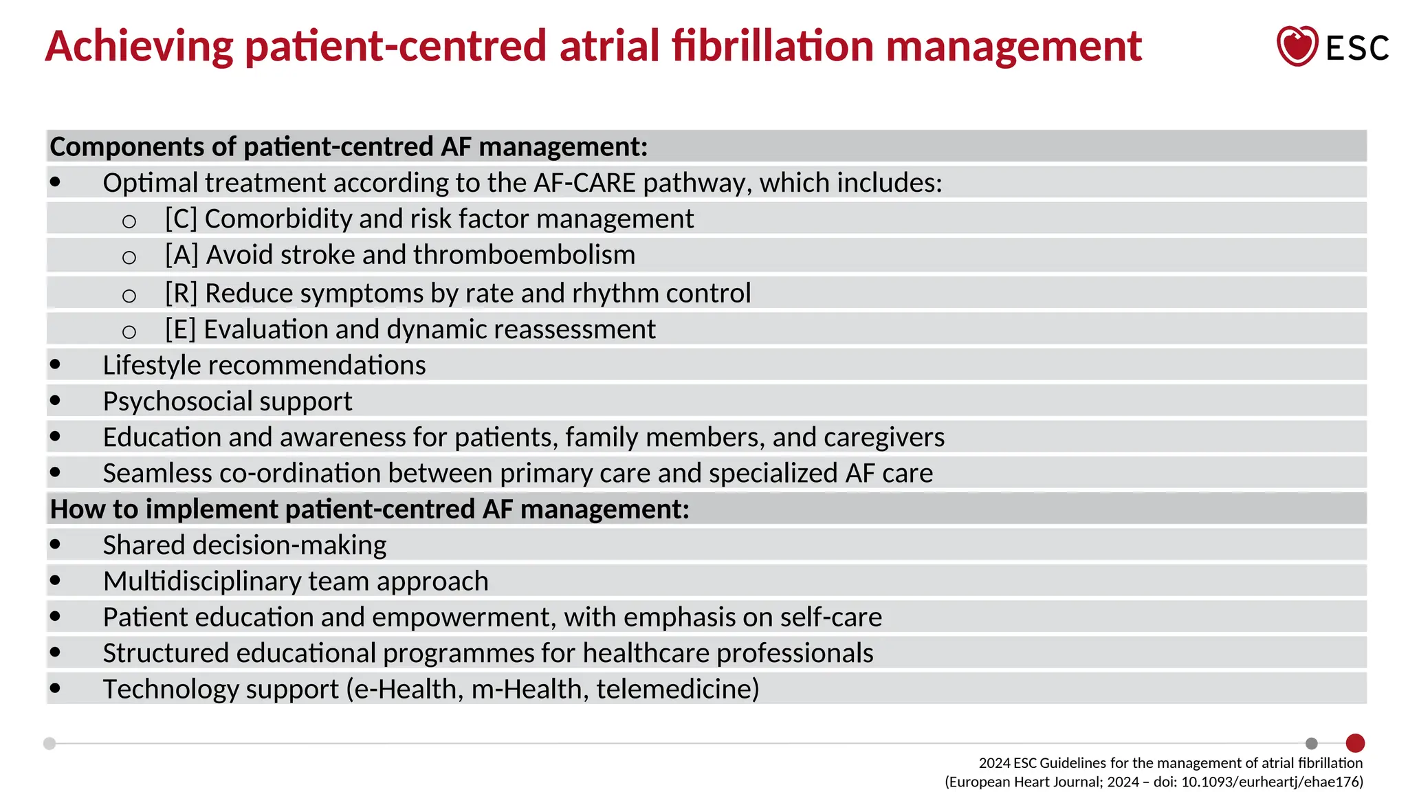 2024 ESC Official slideset_AFIB_web protected.pptx