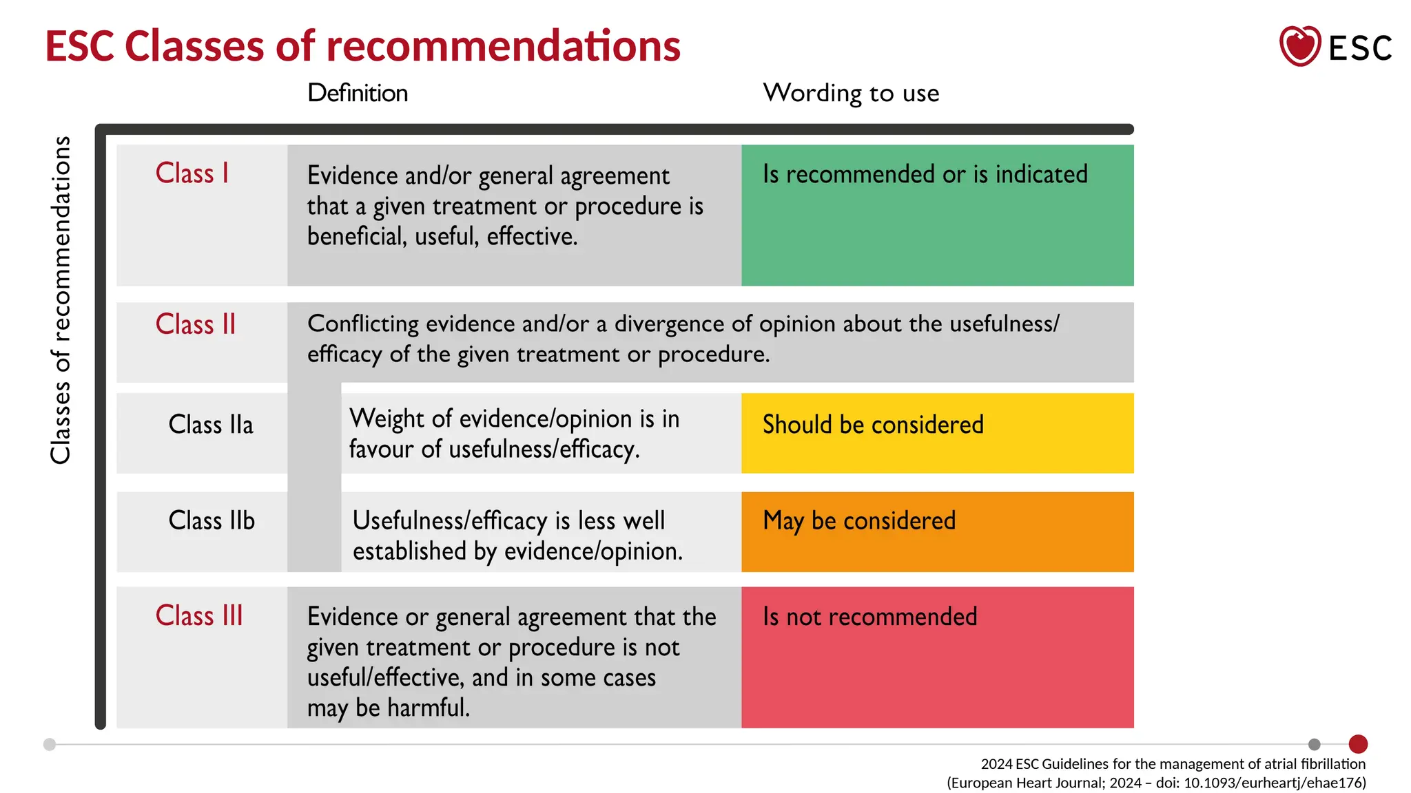 2024 ESC Official slideset_AFIB_web protected.pptx