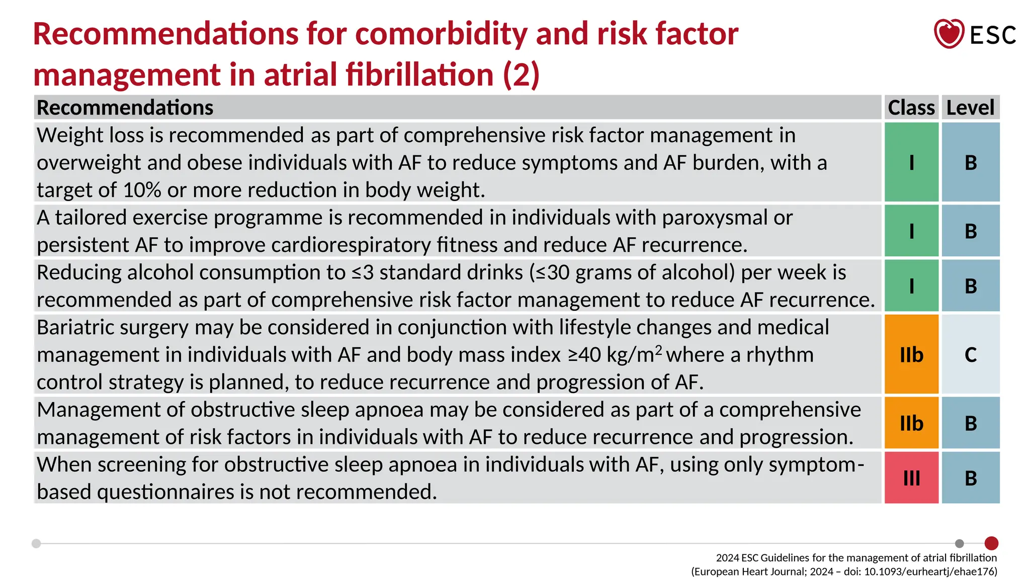 2024 ESC Official slideset_AFIB_web protected.pptx
