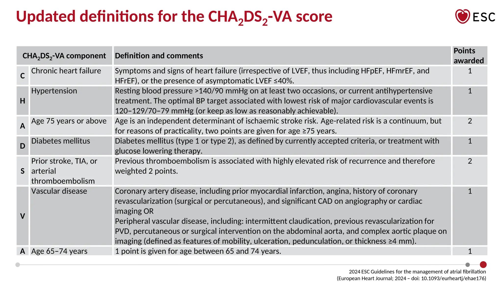 2024 ESC Official slideset_AFIB_web protected.pptx