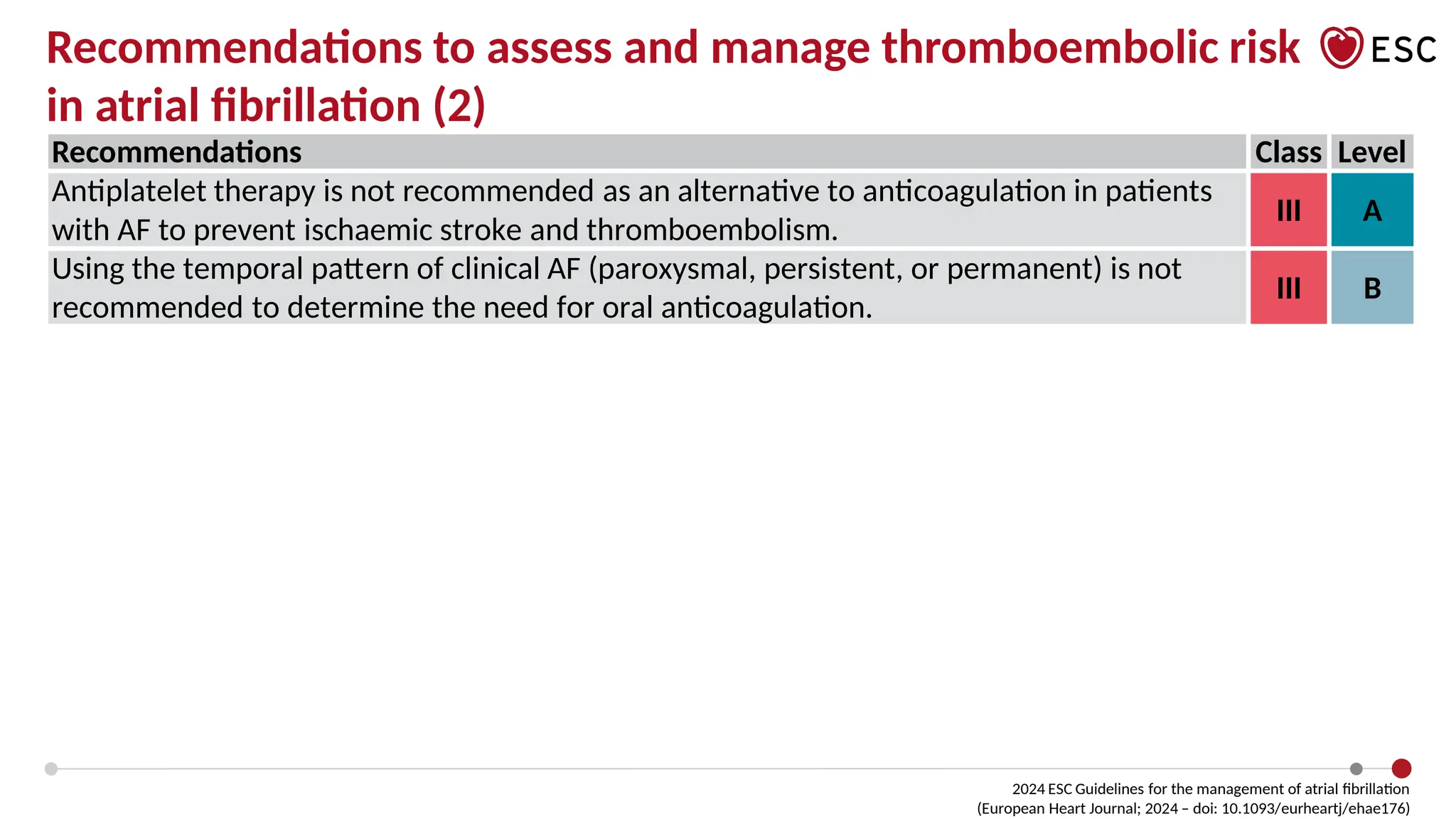 2024 ESC Official slideset_AFIB_web protected.pptx