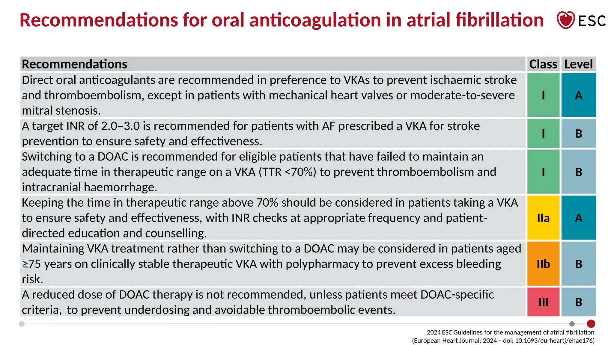 2024 ESC Official slideset_AFIB_web protected.pptx