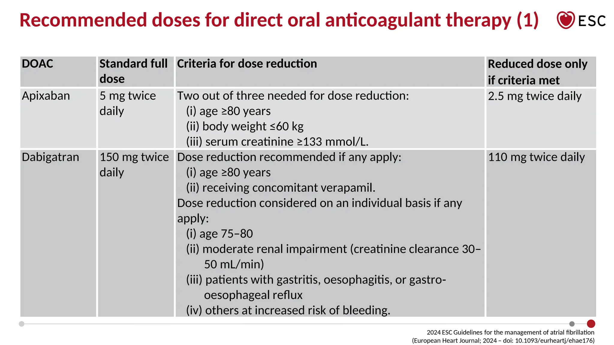 2024 ESC Official slideset_AFIB_web protected.pptx