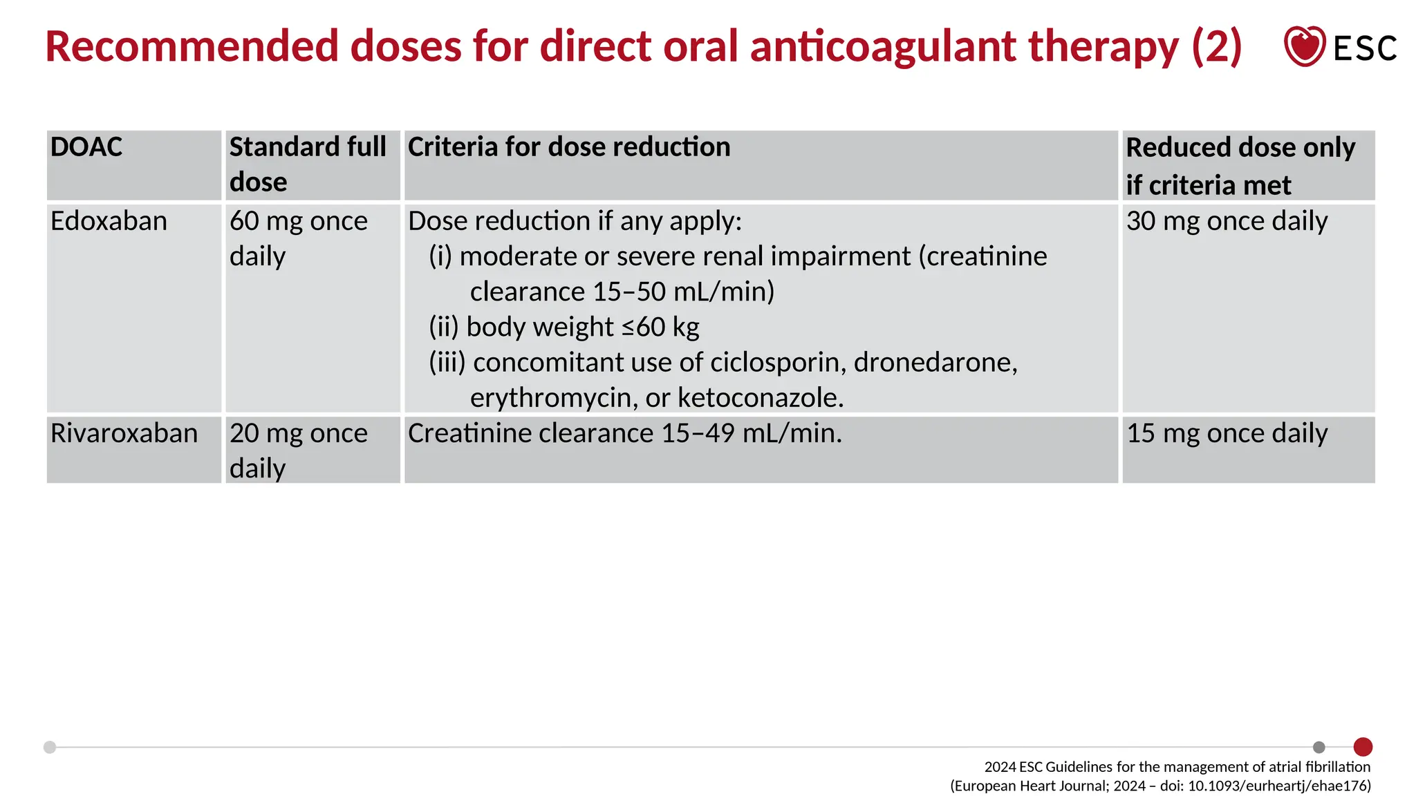 2024 ESC Official slideset_AFIB_web protected.pptx
