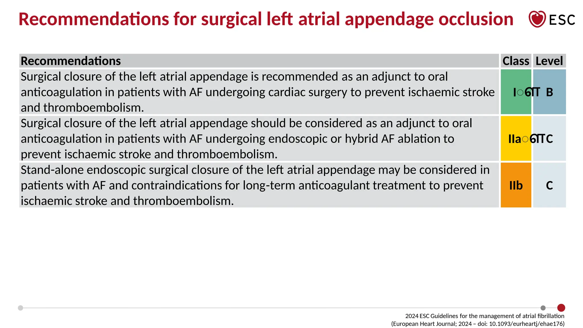 2024 ESC Official slideset_AFIB_web protected.pptx