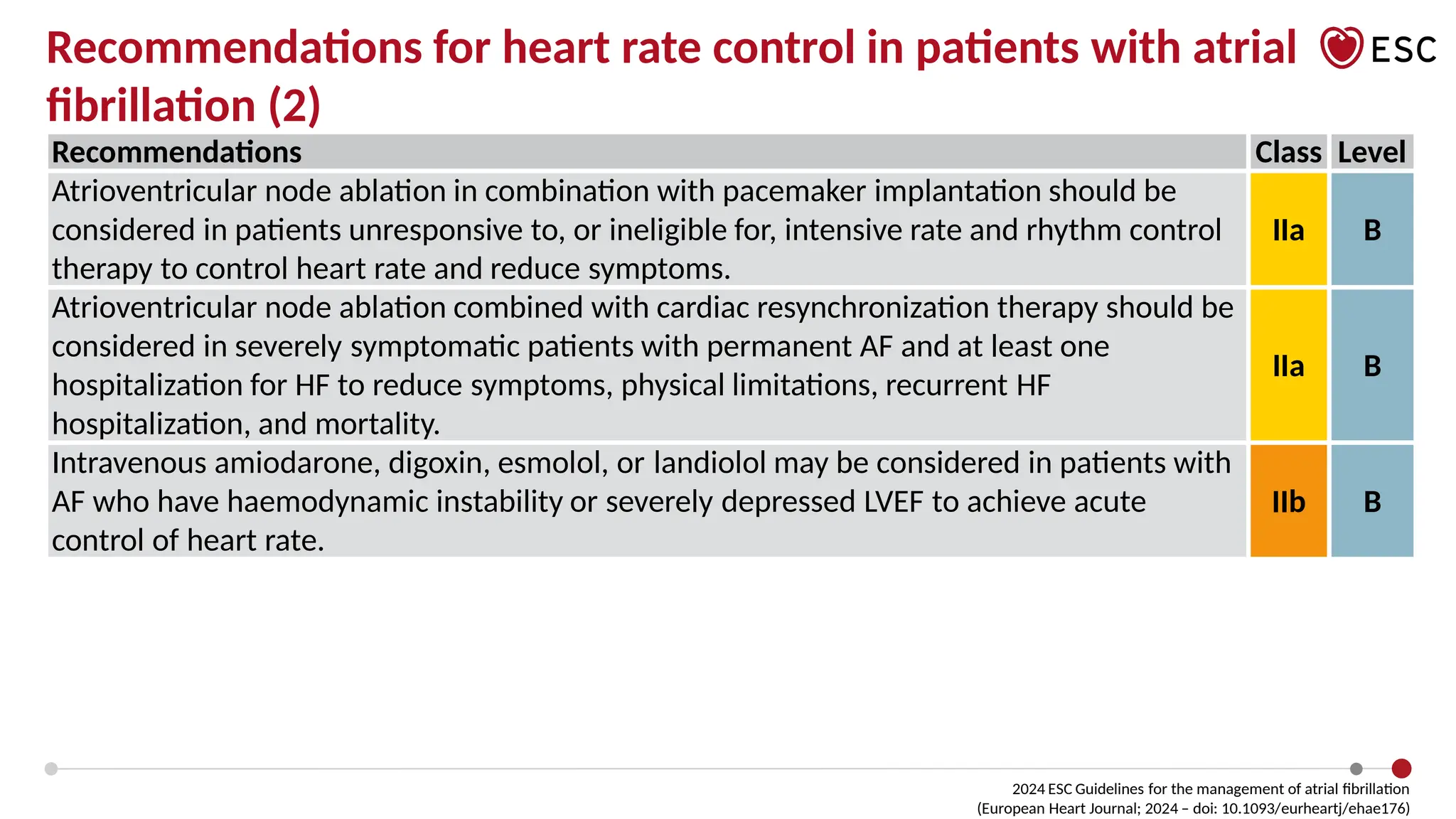 2024 ESC Official slideset_AFIB_web protected.pptx