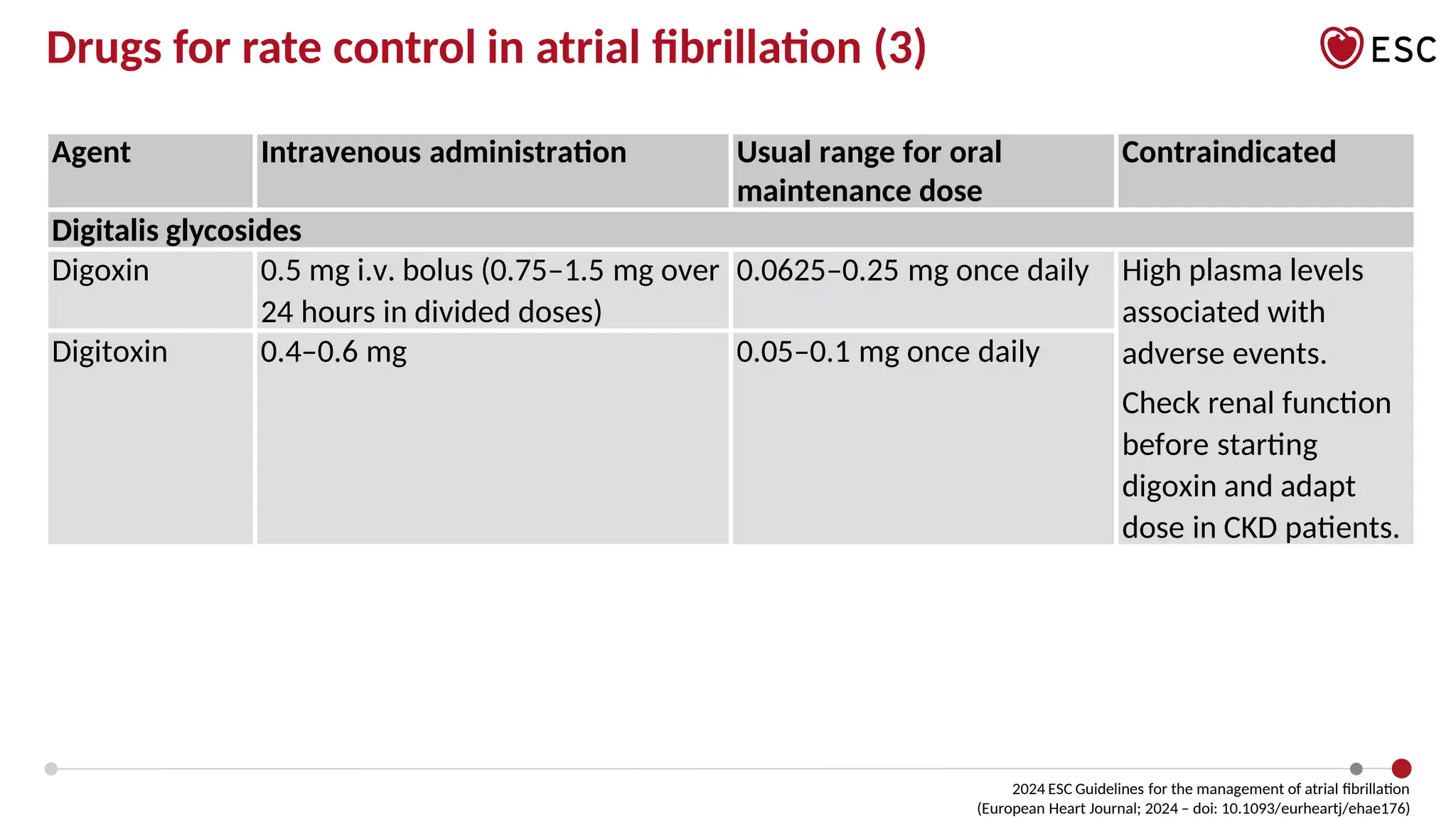 2024 ESC Official slideset_AFIB_web protected.pptx
