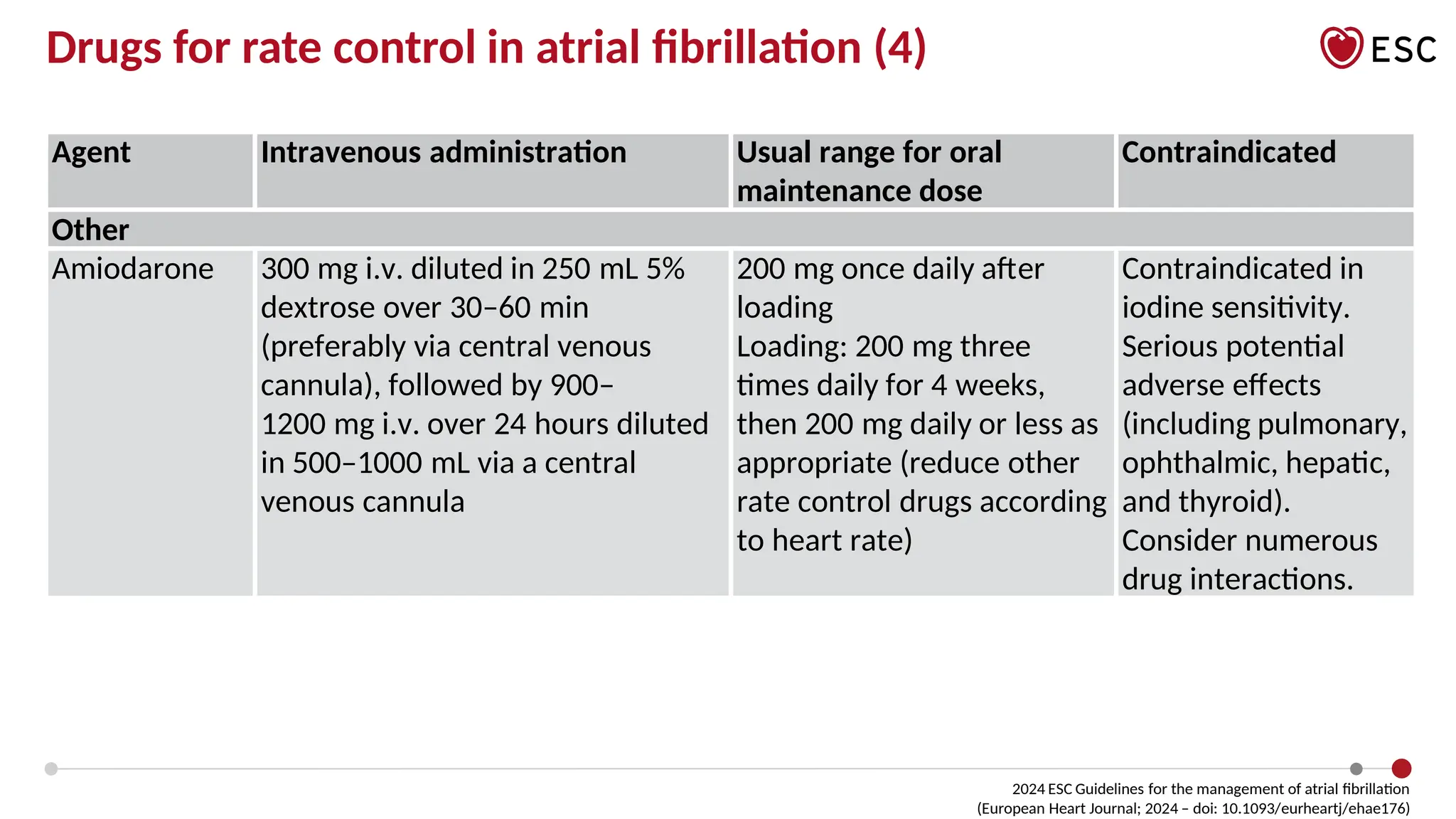 2024 ESC Official slideset_AFIB_web protected.pptx