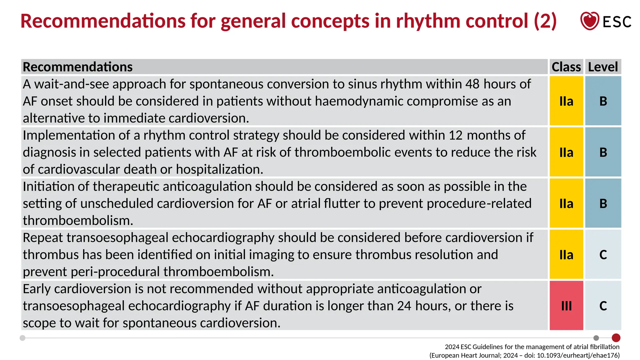 2024 ESC Official slideset_AFIB_web protected.pptx