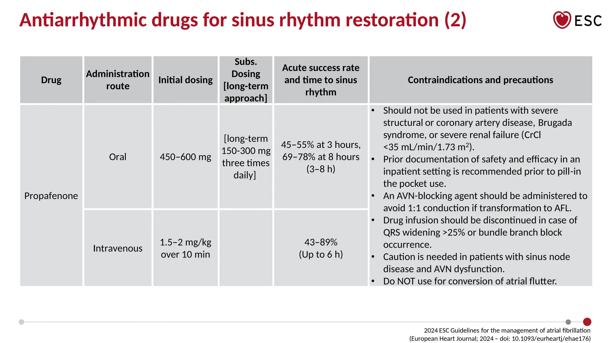 2024 ESC Official slideset_AFIB_web protected.pptx