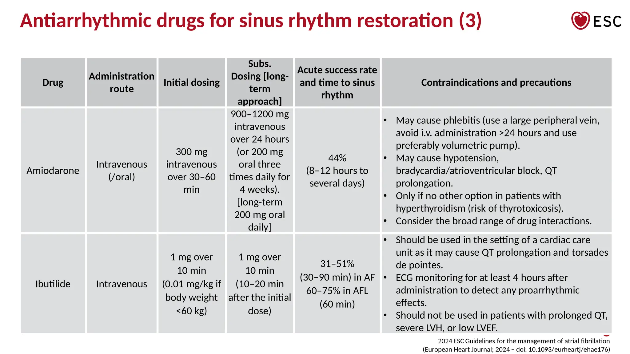 2024 ESC Official slideset_AFIB_web protected.pptx