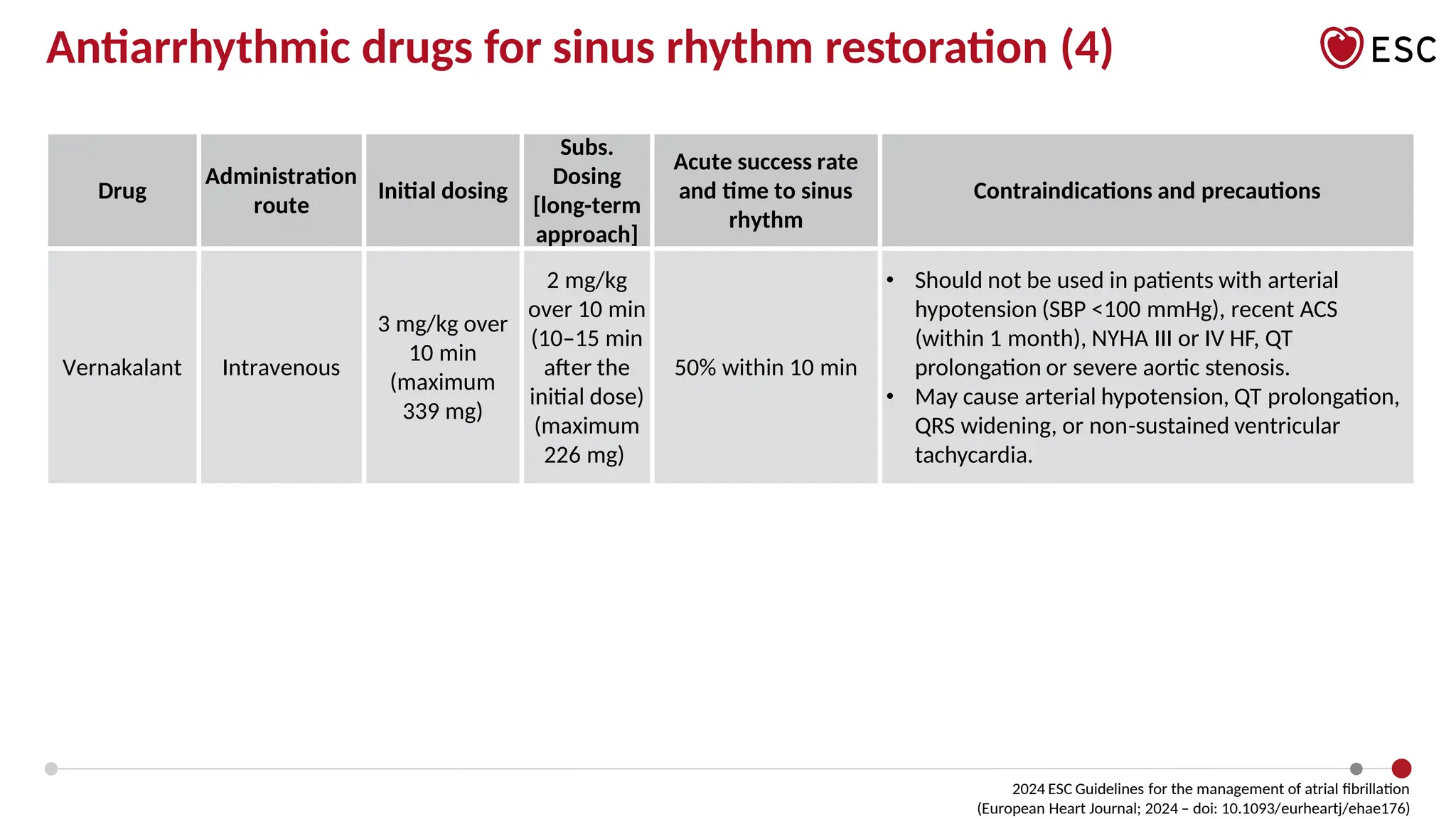 2024 ESC Official slideset_AFIB_web protected.pptx