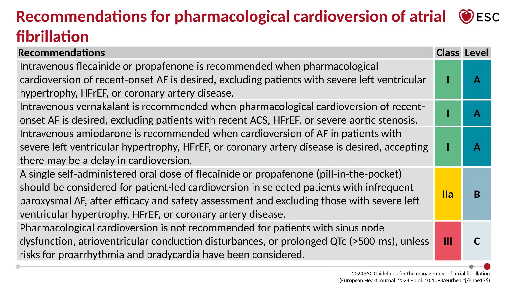 2024 ESC Official slideset_AFIB_web protected.pptx